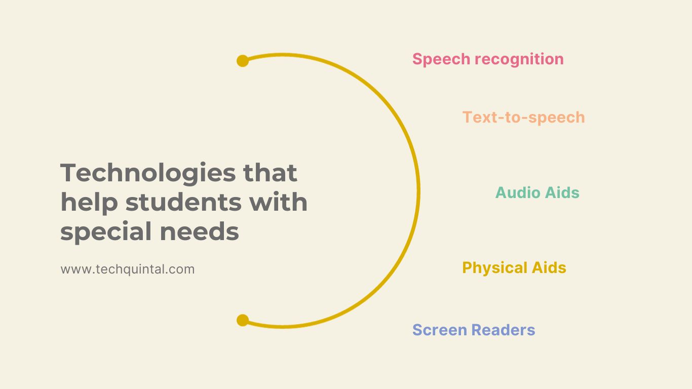 How Technology Can Help Differently Abled Students - Tech Quintal