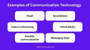 Communication Technology - Definition, Examples, and Applications ...
