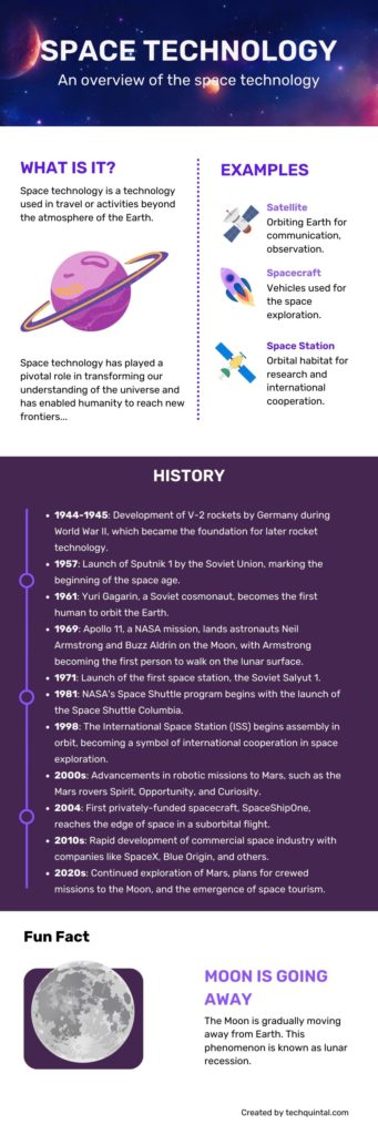 Space Technology: Definition, Examples, and Application - Tech Quintal