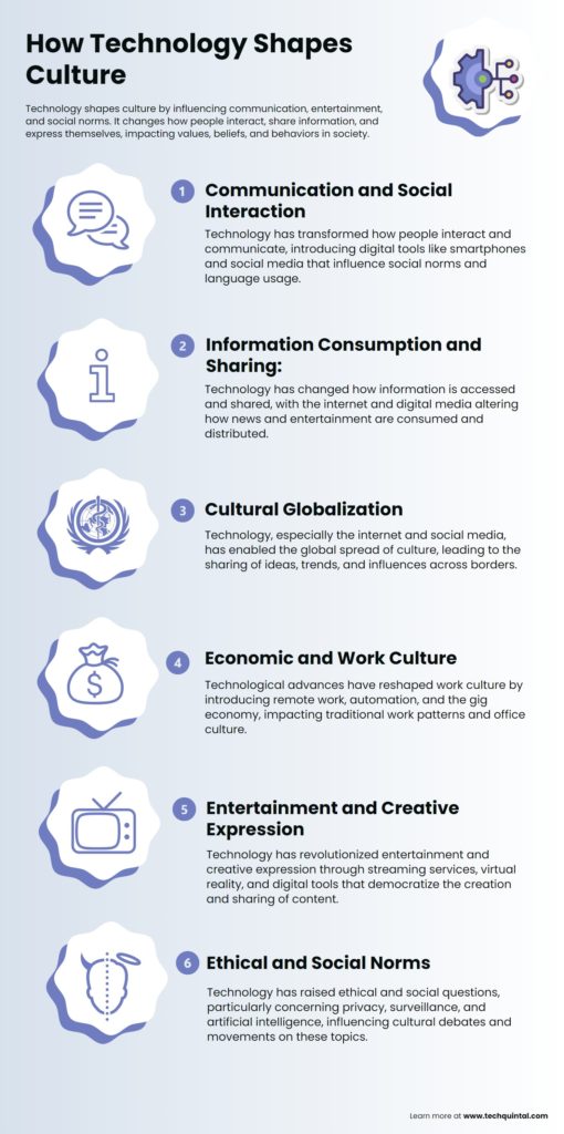 Technology Shapes Culture: Is That True? - Tech Quintal