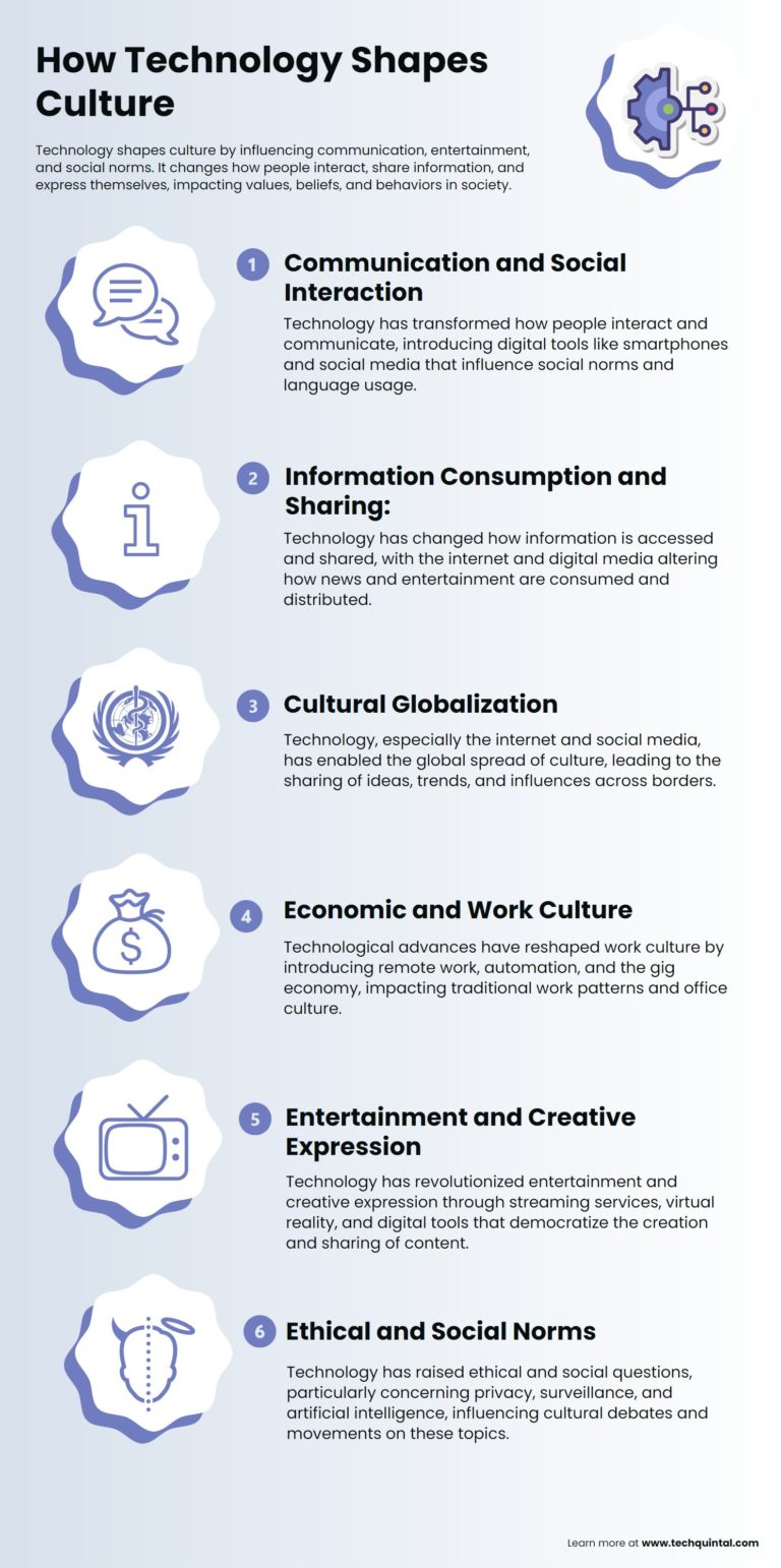 Technology Shapes Culture: Is That True? - Tech Quintal
