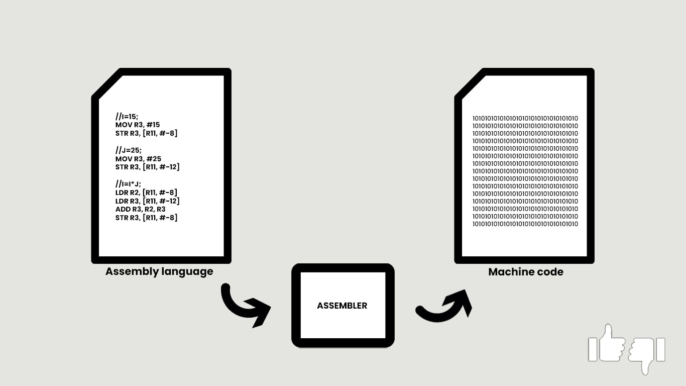 9 of the Advantages and Disadvantages of Assembly Language - Tech Quintal 9 of the Advantages and Disadvantages of Assembly Language - Tech Quintal