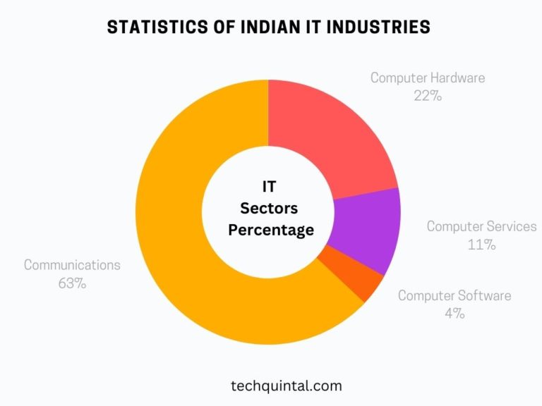 A Comparison of Technology vs Information Technology (IT) - Tech Quintal