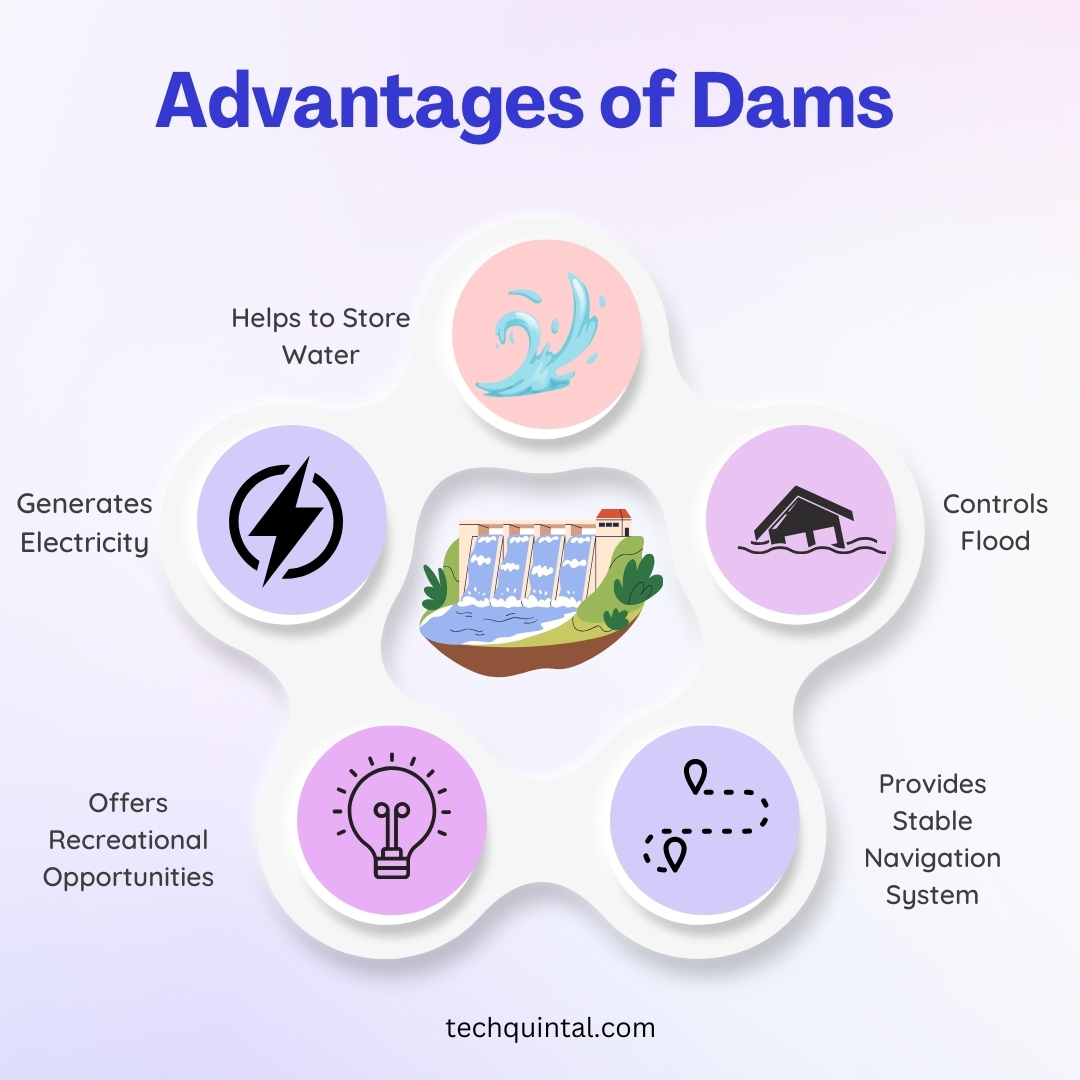 Top 10 Advantages and Disadvantages of Dams - Tech Quintal