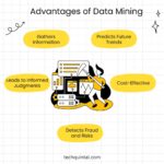 Advantages and Disadvantages of Data Mining: A Quick Overview - Tech Quintal