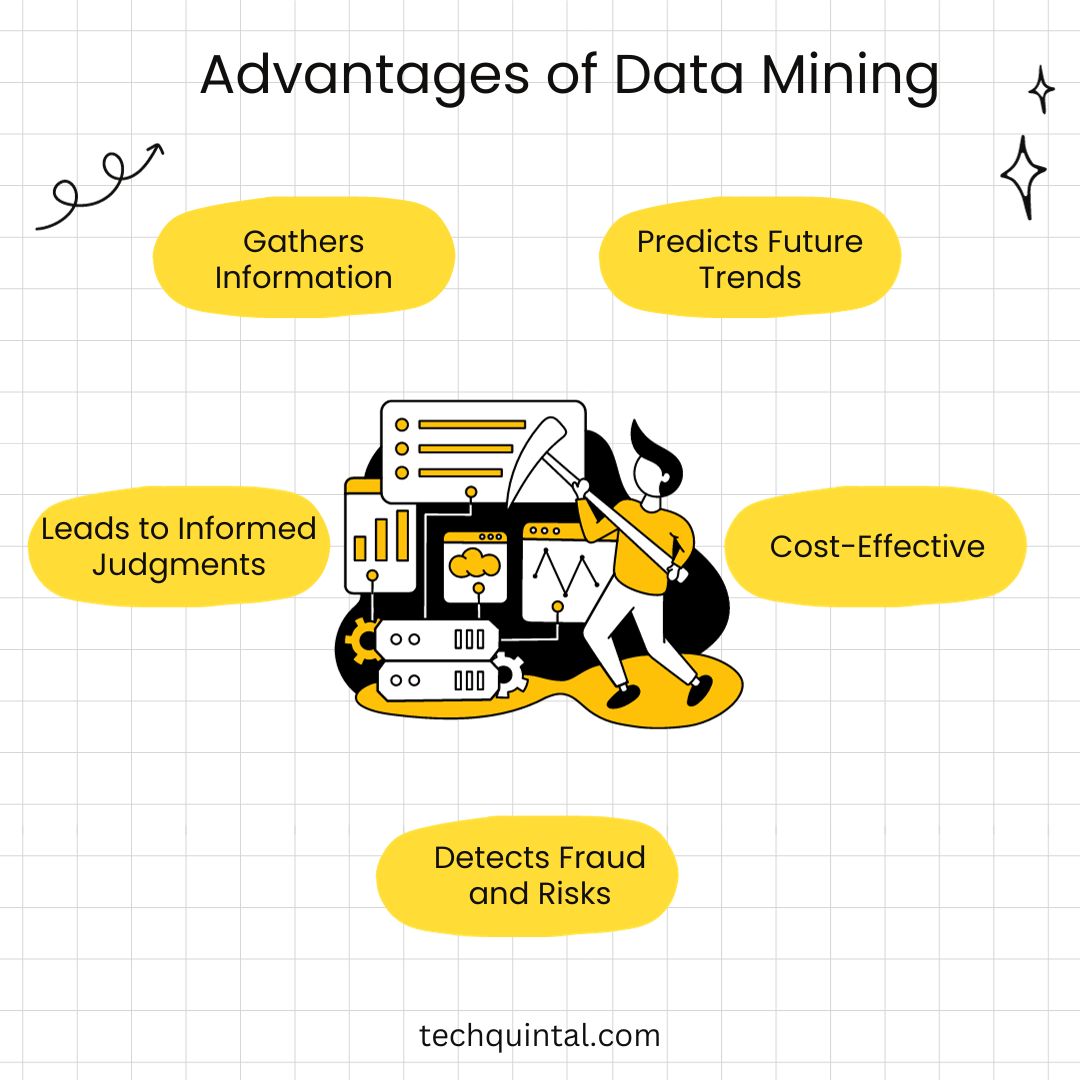 Advantages and Disadvantages of Data Mining: A Quick Overview - Tech ...