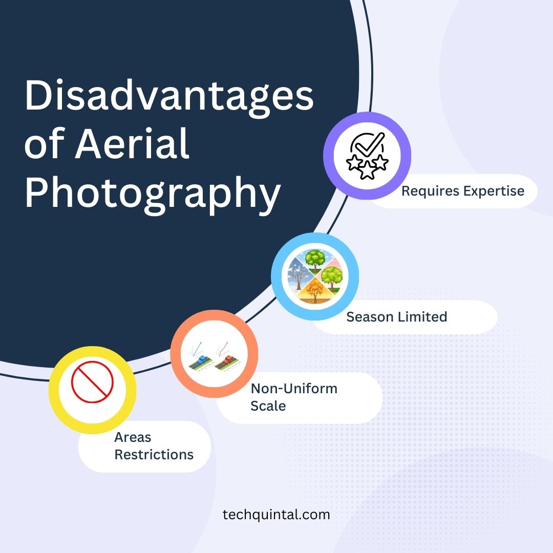 Popular Advantages and Disadvantages of Aerial Photography - Tech Quintal