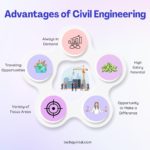 Top 10 Advantages and Disadvantages of Civil Engineering - Tech Quintal