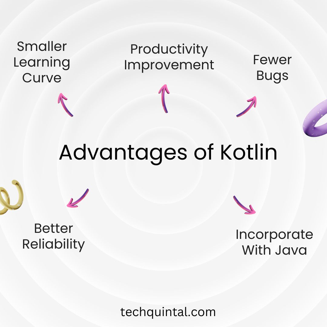 Advantages and Disadvantages of Kotlin Language - Tech Quintal