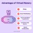 10 Advantages and Disadvantages of Virtual Memory - Tech Quintal