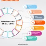 13 Advantages and Disadvantages of Kali Linux - Tech Quintal