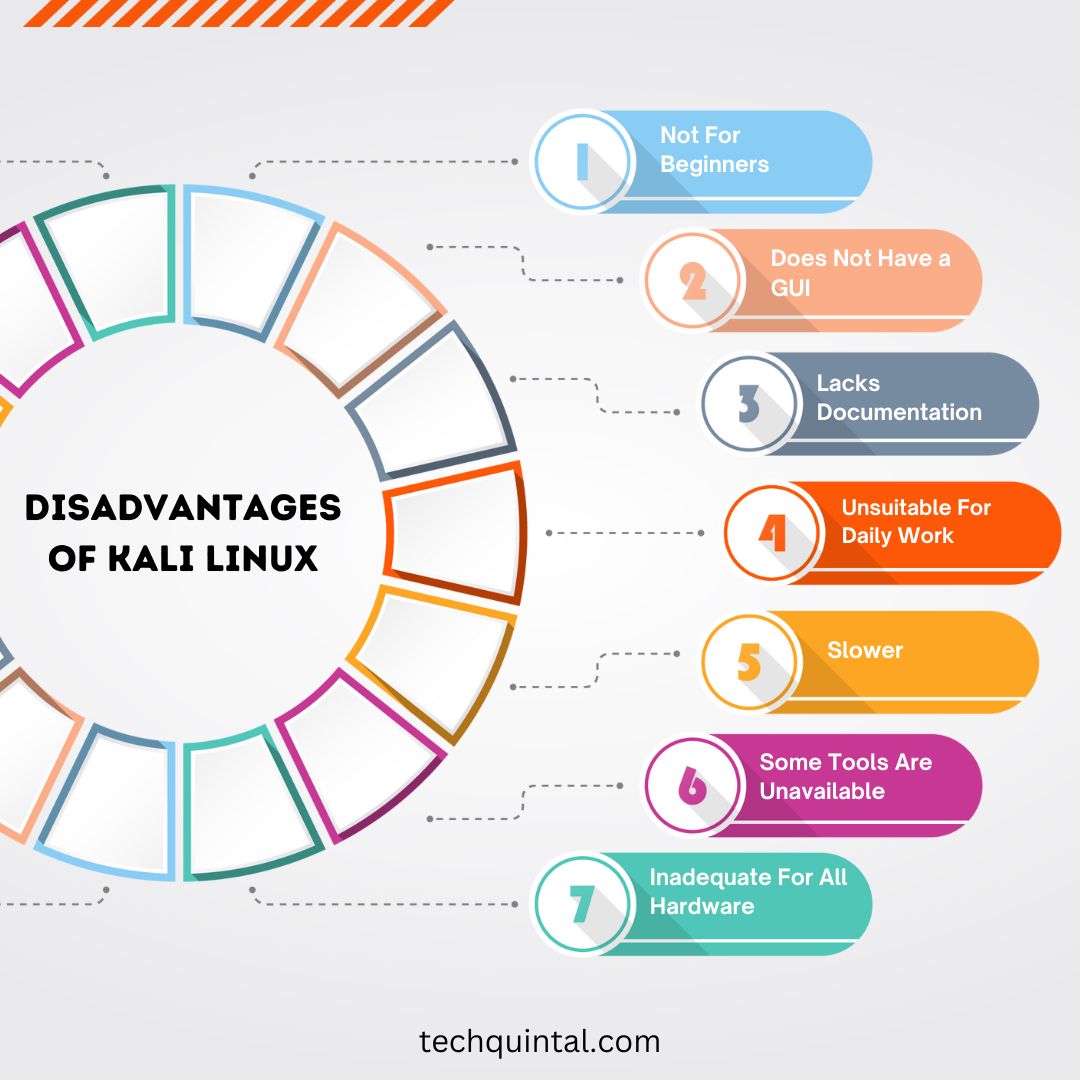 13 Advantages and Disadvantages of Kali Linux - Tech Quintal
